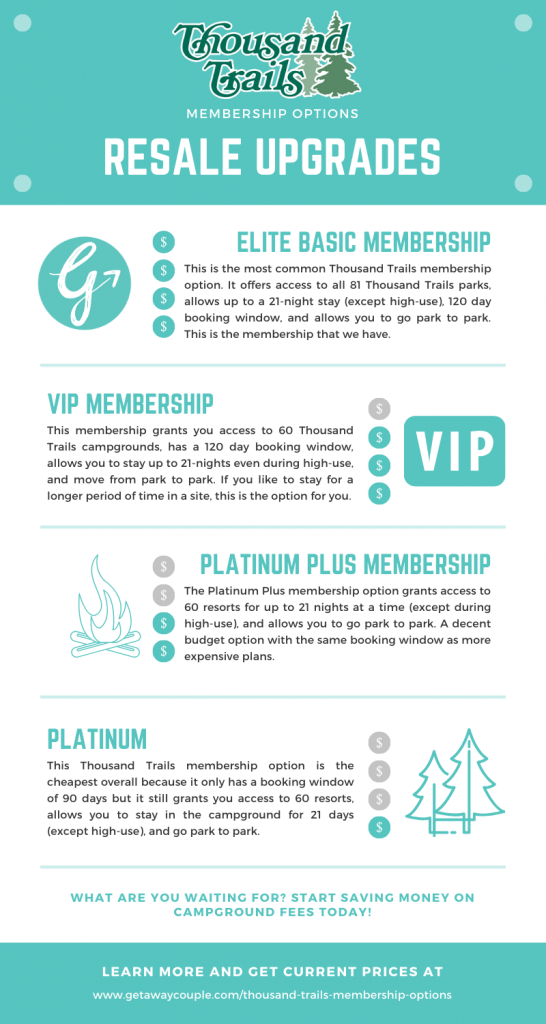 Thousand Trails Membership Options - Getaway Couple
