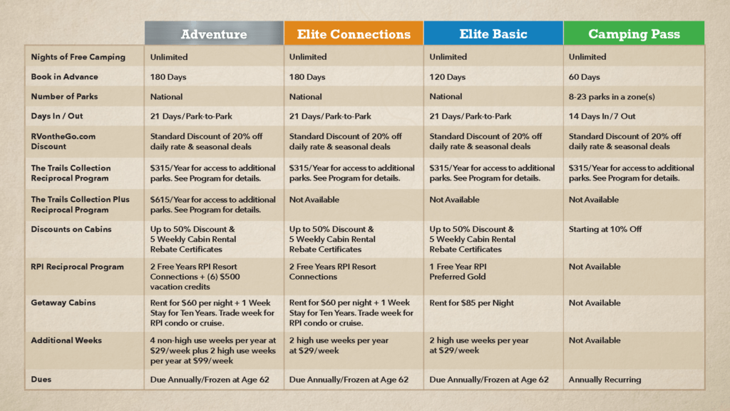 Everything You Need to Know About the New Thousand Trails Adventure ...