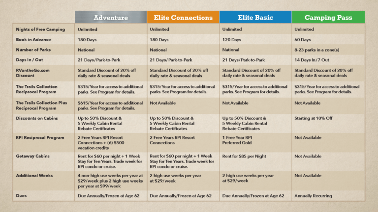 Everything You Need to Know About the New Thousand Trails Adventure ...