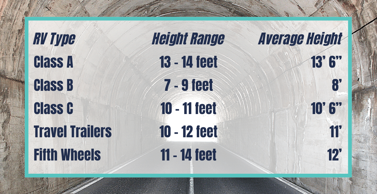 Why You Need To Know Your Total RV Height Clearance - Getaway Couple