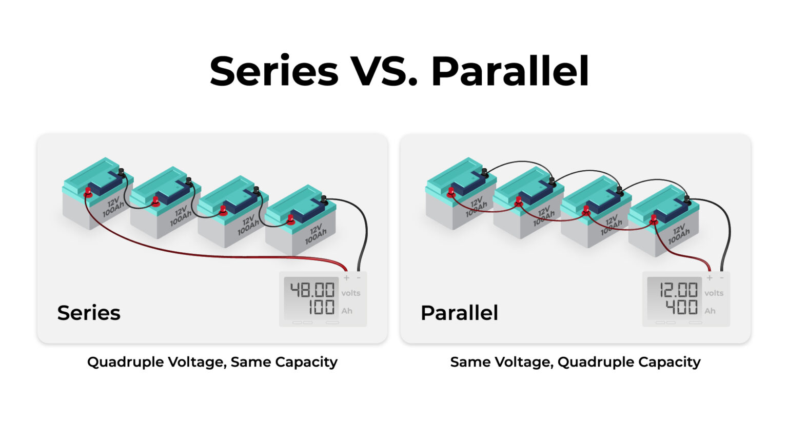 Wiring RV Batteries In A Series VS Parallel: What You Need To Know