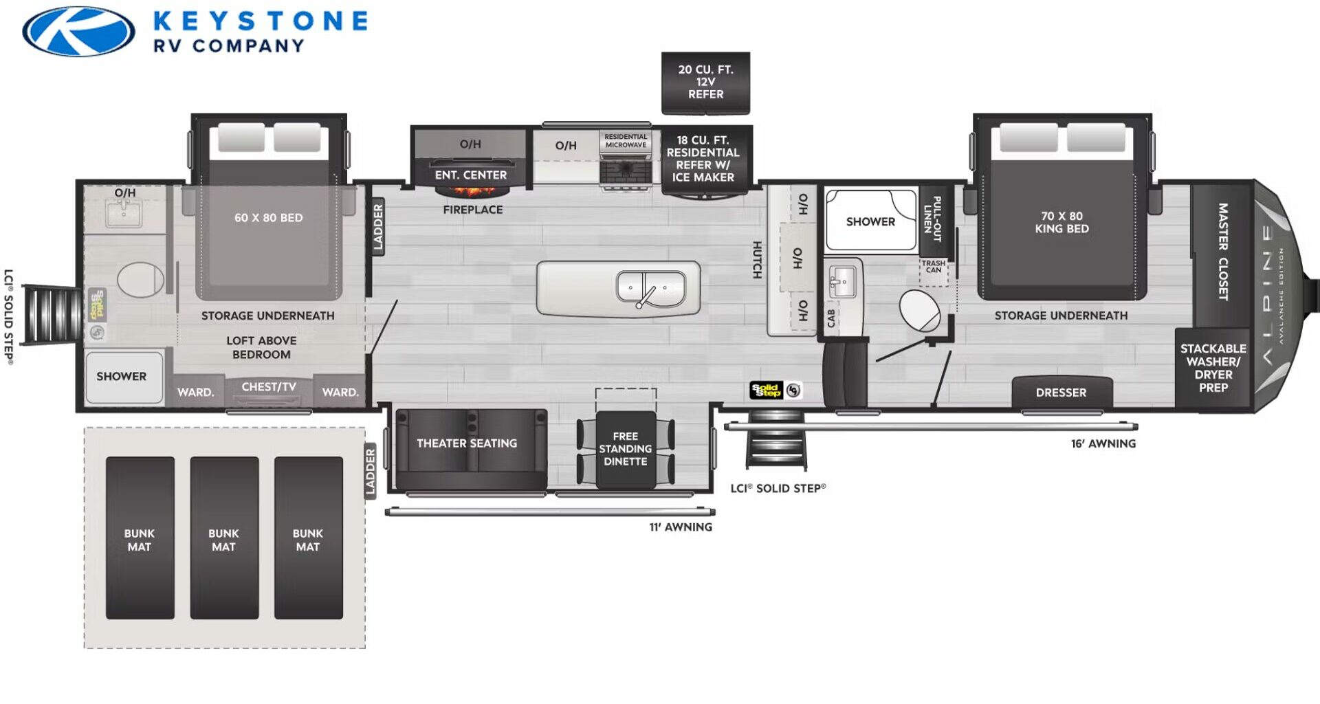 A Breakdown of the Keystone Avalanche 390DS - Getaway Couple